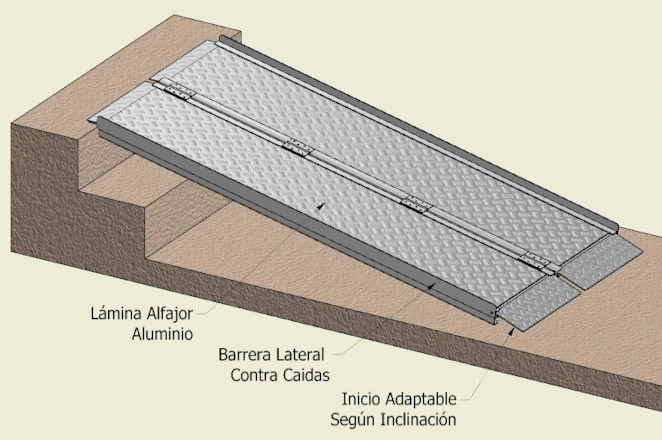 Dimposol - Equipos Salvaescaleras y Ascensores Para Personas En ...